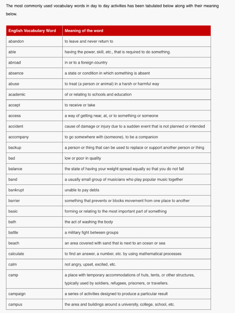 Vocabulary Words With Meaning and Sentences in English Daily Use ...