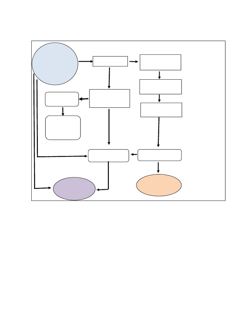 Alur Pelayanan Lintas Klaster | PDF