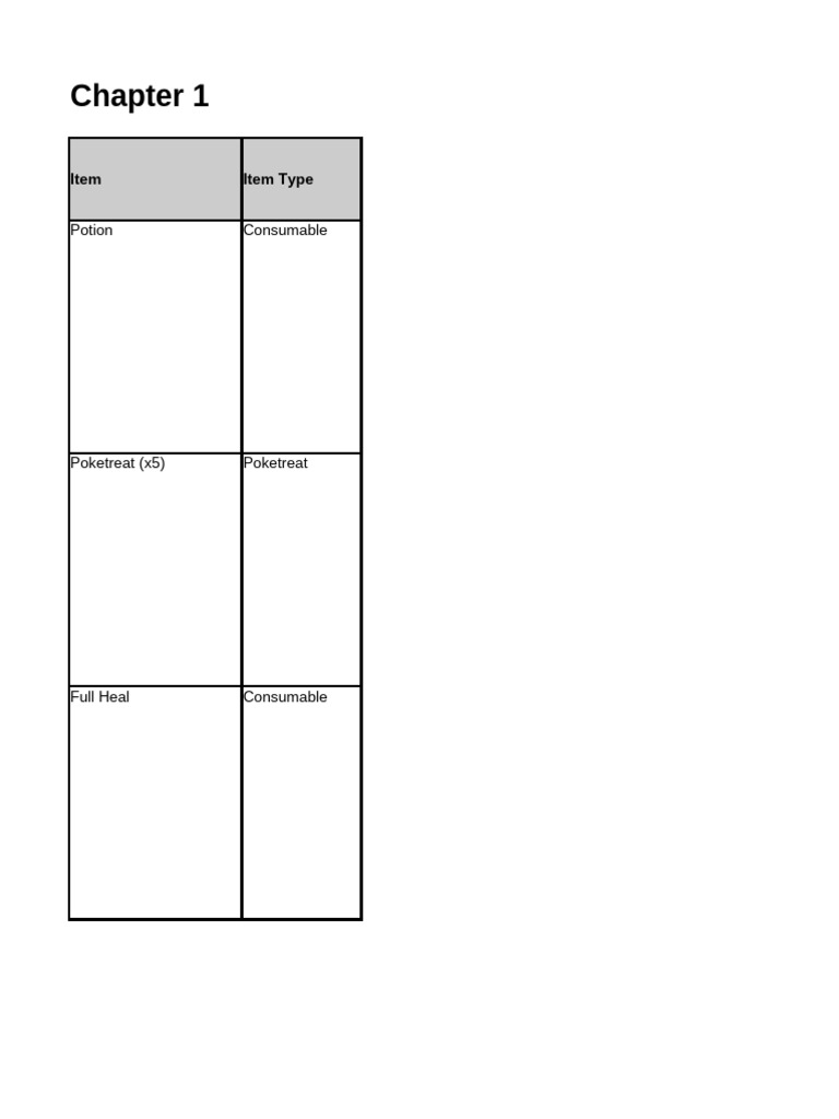Item Distribution | PDF