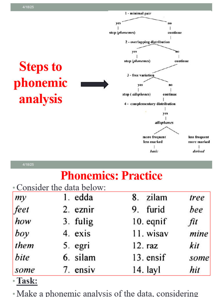 Phonology - Morphology-2 | PDF | Phoneme | Phonology