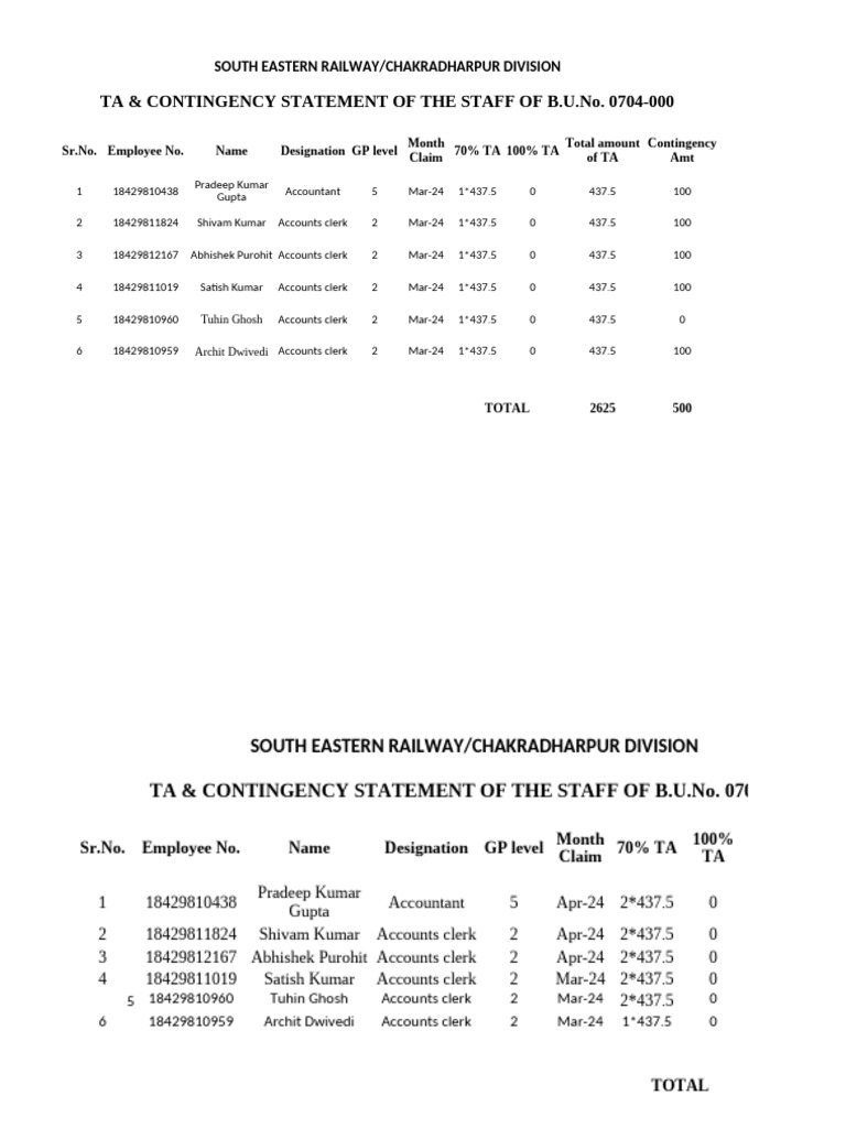 TA Election of Accounts Staff | PDF