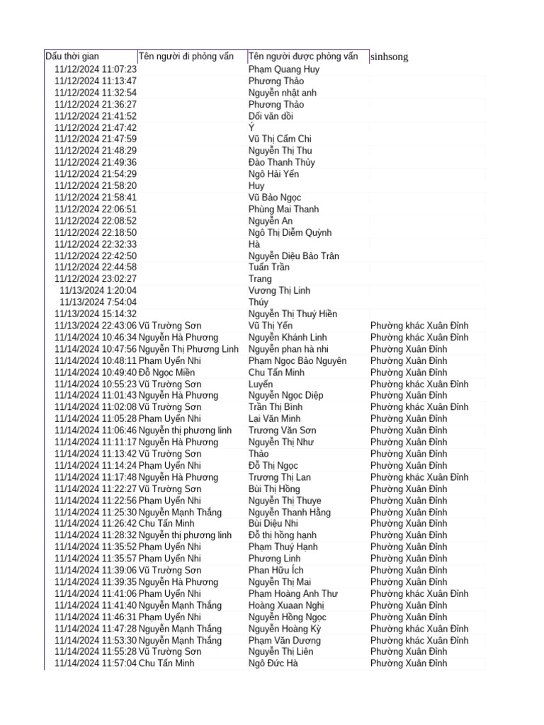 Midterm PPNCKT | PDF