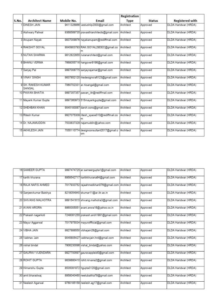 Architect List | PDF