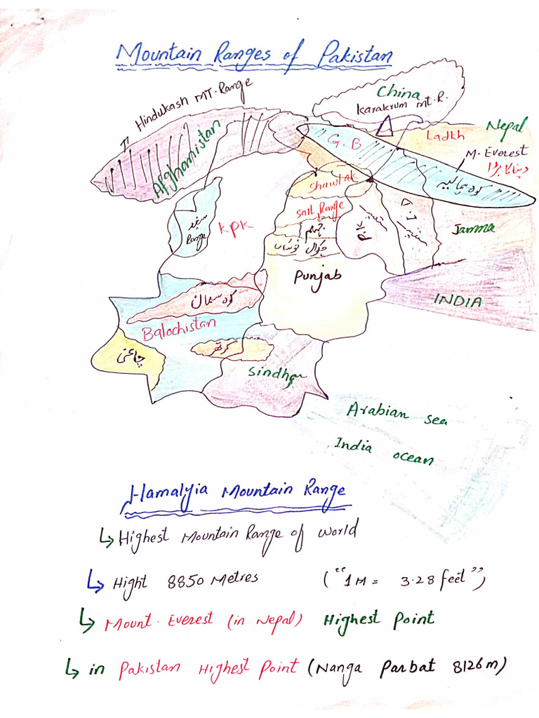 MT Ranges of Pakistan | PDF