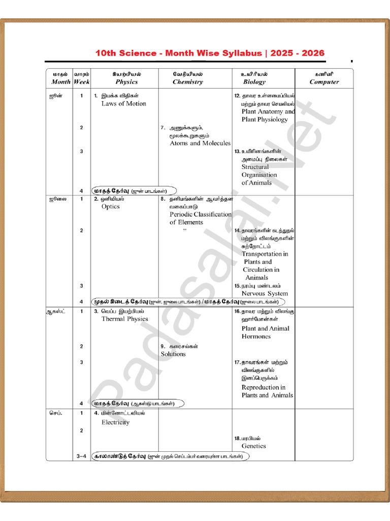 10th Science New Syllabus 2025 2026 PDF Download | PDF