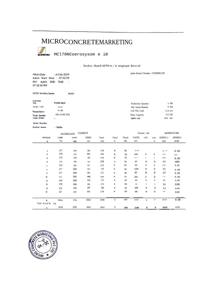 Pradeep Documents | PDF