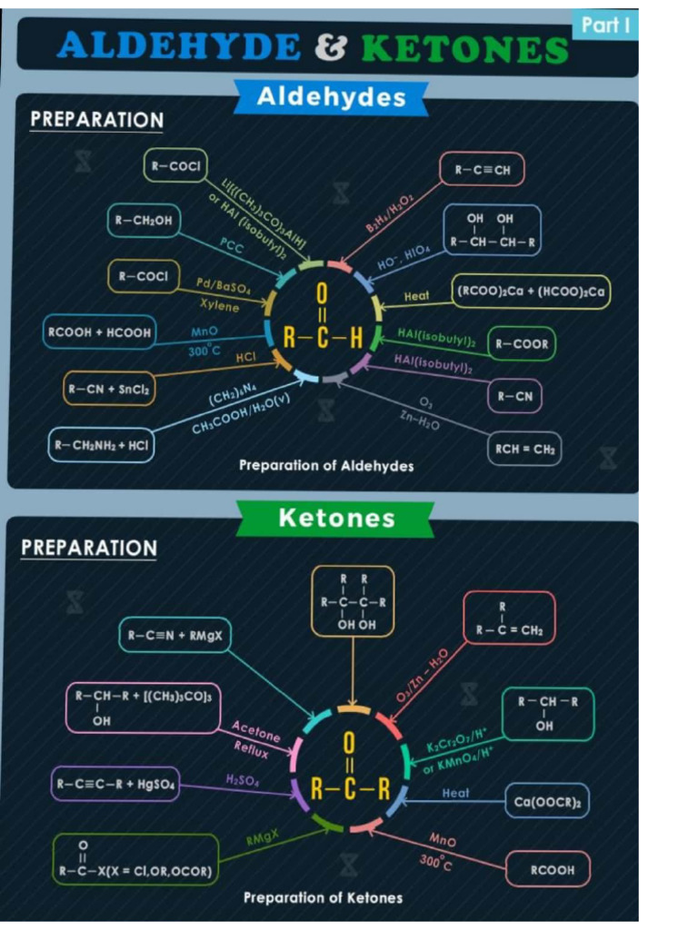 Aldehyde Kheton and Carboxylic Acid Mind Map | PDF