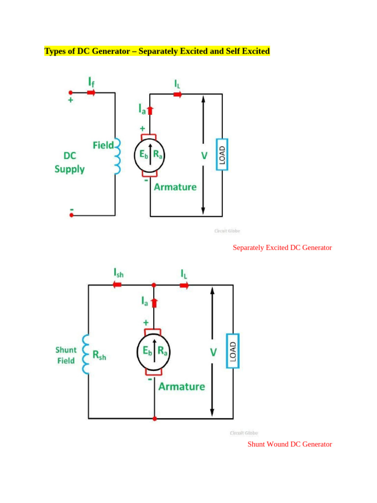 Types of DC Generators with Diagrams | PDF