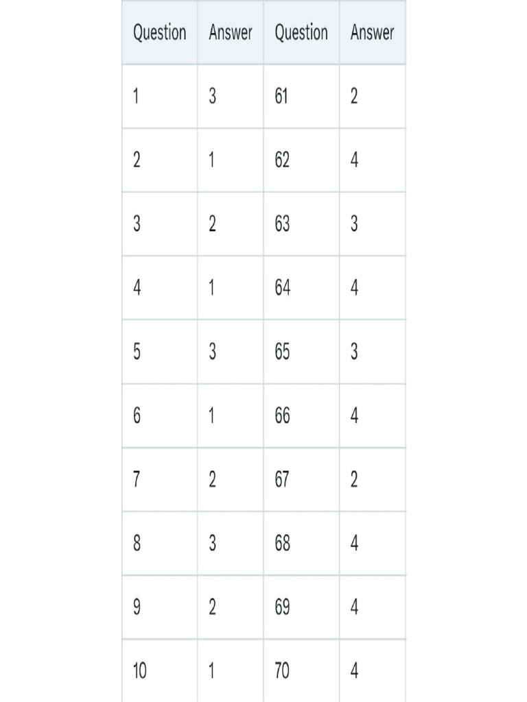 Official Answer Key and Response Sheet | PDF