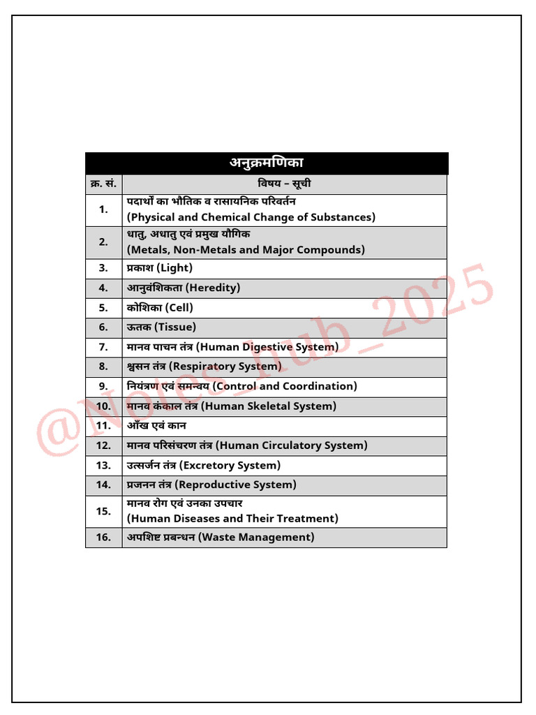 समान्य विज्ञान MCQ 4th Grade @Notes hub 2025 | PDF