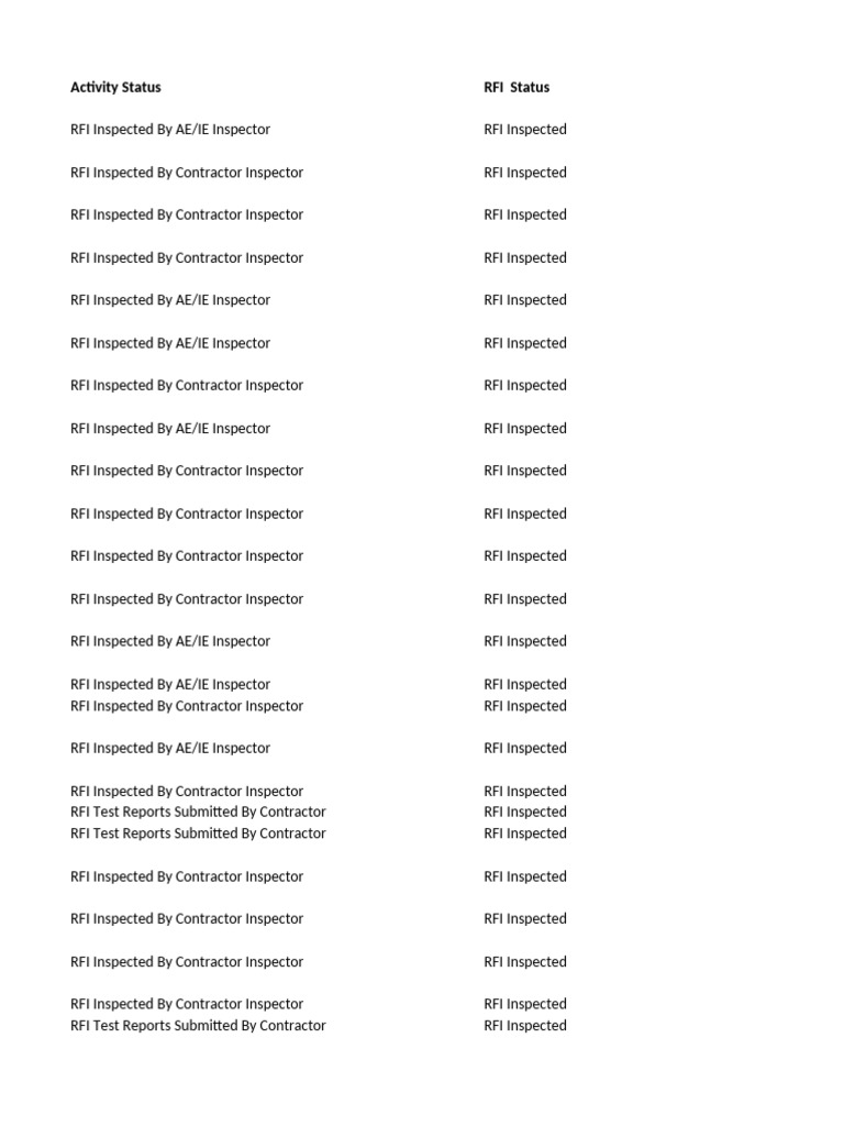 RFI Report 1 May to 29 May (Recovered) | PDF