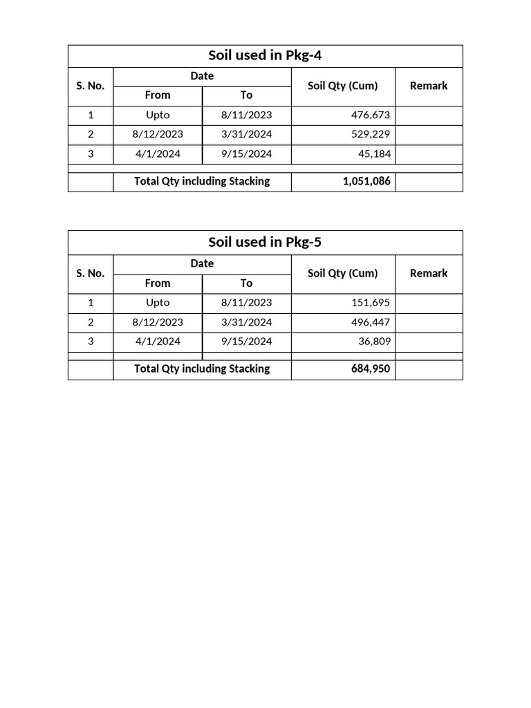 Soil Qty Used in Both Packages - 17.09.2024 | PDF