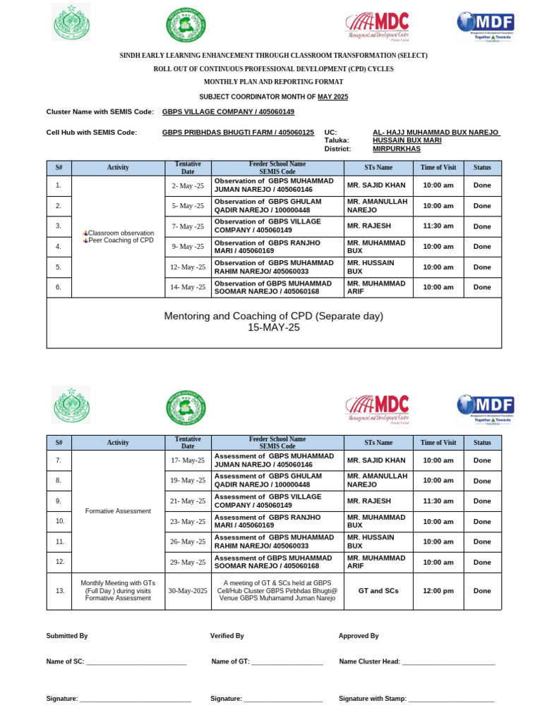 Final Scs Field Plan May 2025 (Sajid Khan - Gbps Village Company Cell-Hub) Rev | PDF | Sindh