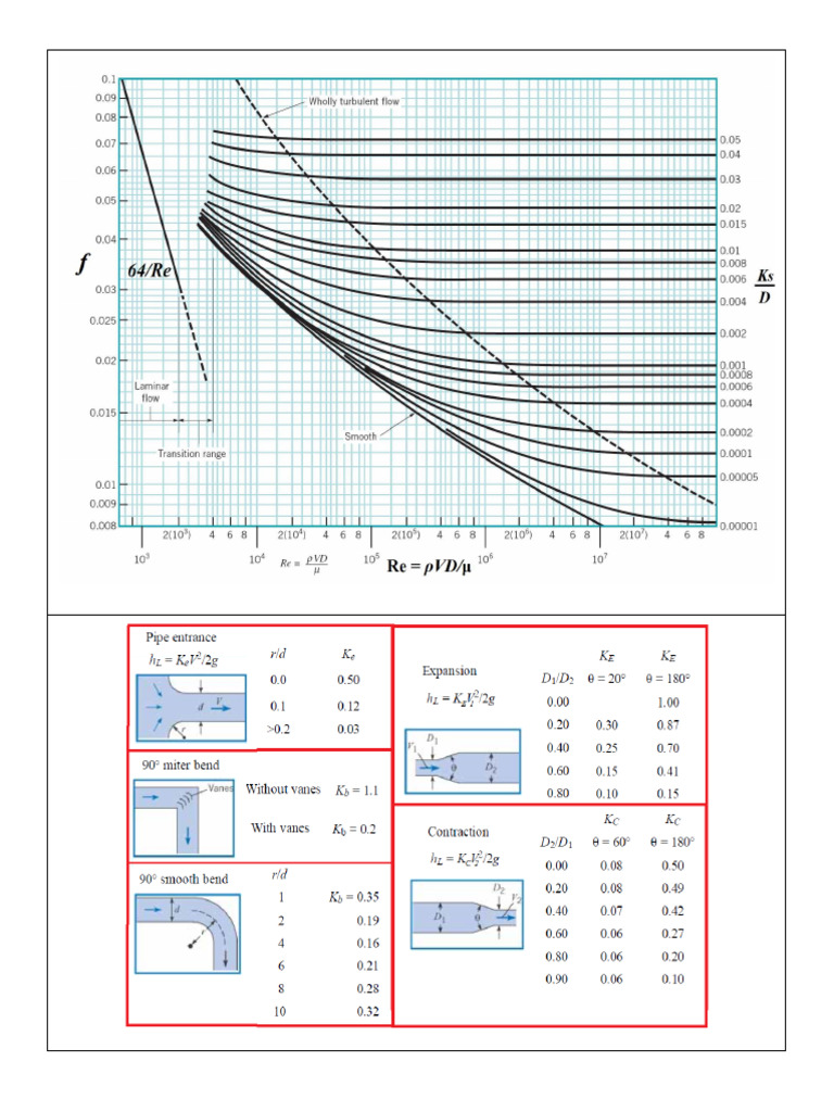 Final Appendix Fluid | PDF