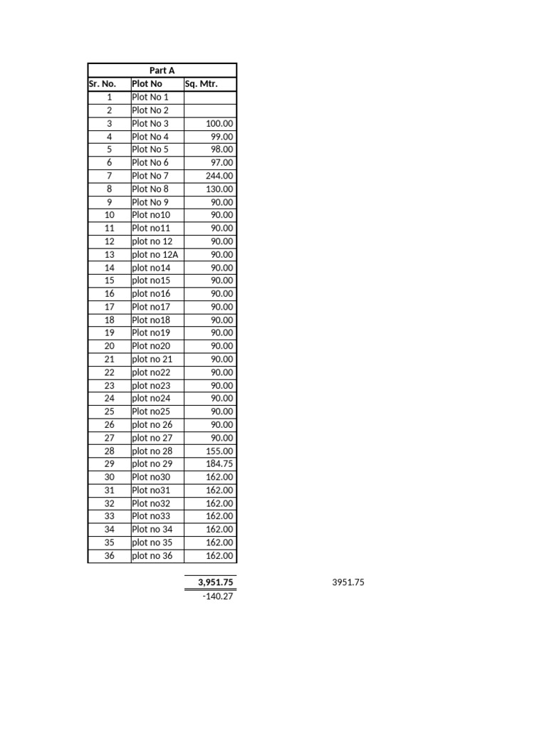 PART APlot Wise Details | PDF