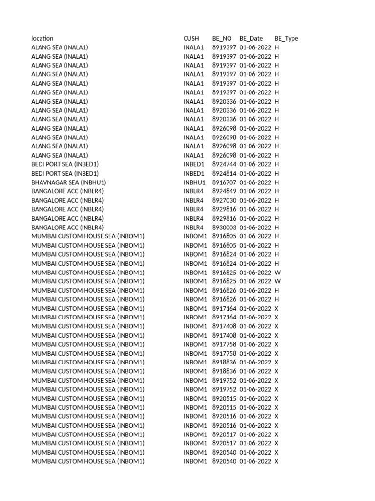 CH 27 Imp All India June 22 | PDF