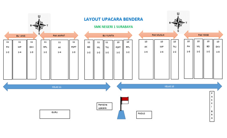 Layout Upacara Bendera | PDF