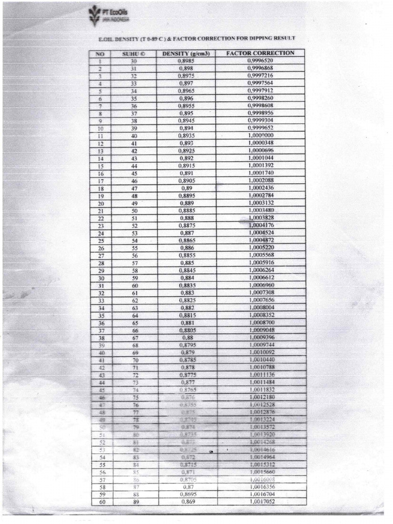 SBEO Density Table Lubukguang | PDF