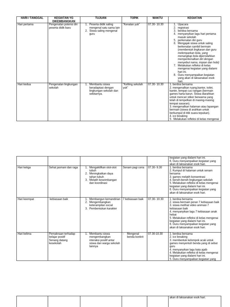 Form Rencana MPLS | PDF