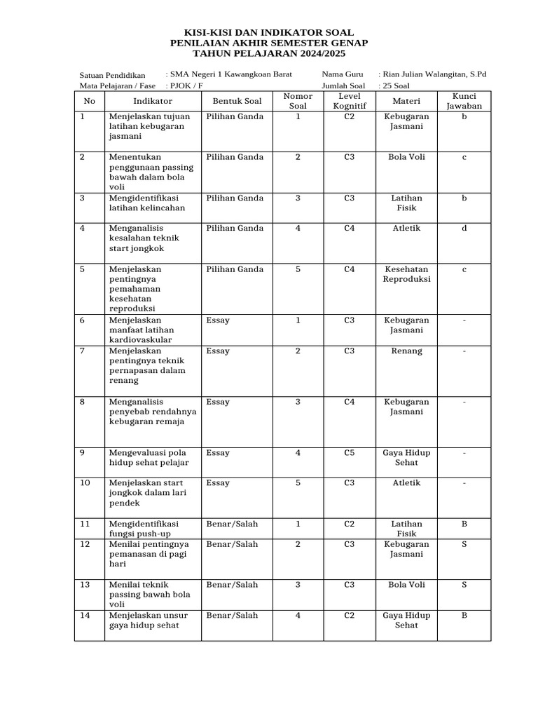Kisi-Kisi Dan Soal 5 Bentuk Pjok Kelas Xi Sem Genap | PDF
