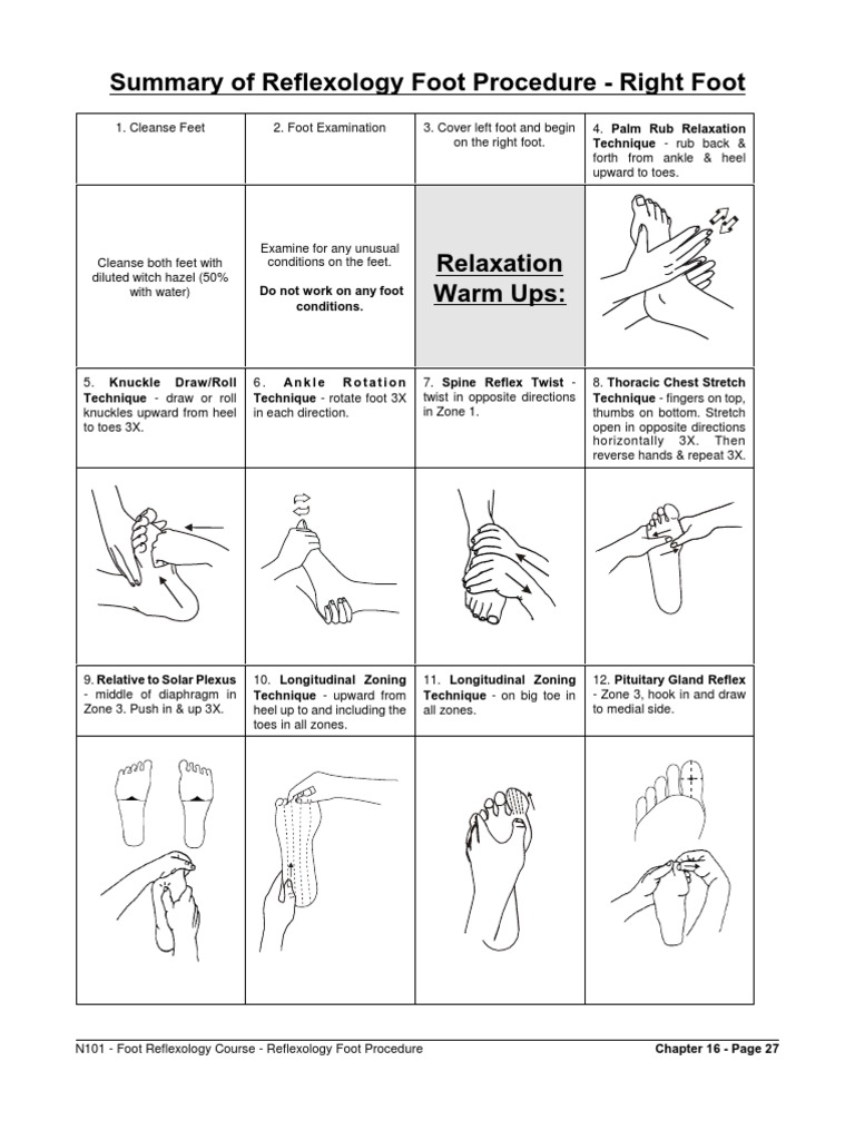 Right Foot Reflexology Procedure Guide | PDF | Foot | Abdomen