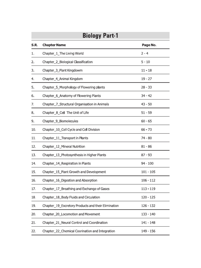 Biology Part 1 | PDF