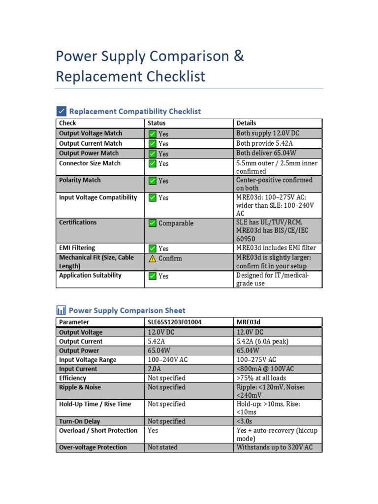 Power Supply Comparison & Replacement Checklist | PDF | Power Supply ...