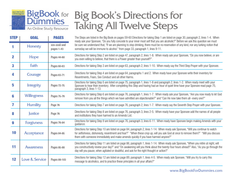 Directions For Taking All 12 Steps | PDF | Twelve Step Program | The ...