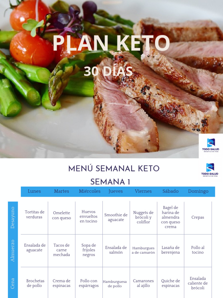Plan Keto 30 Días | PDF | Tortita | Almuerzo