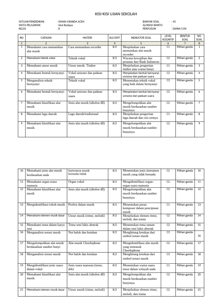 Kisi-Kisi Seni Budaya Kelas X Semester 2 2024 | PDF