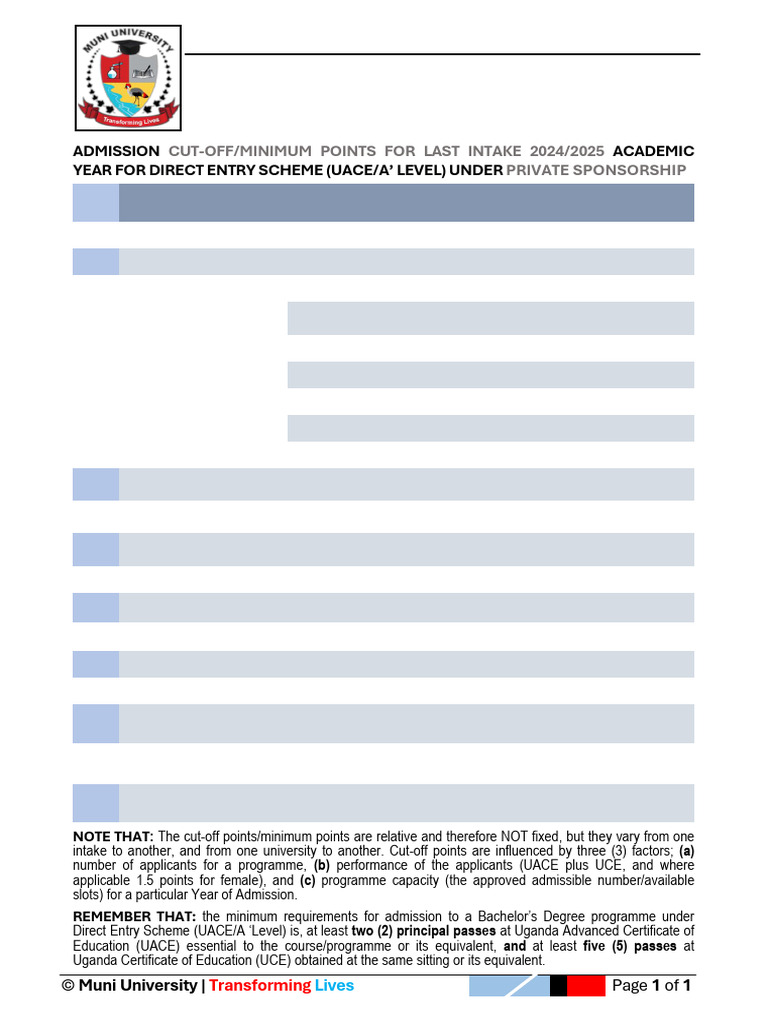 Muni University 2024/2025 Cut-Off Points | PDF