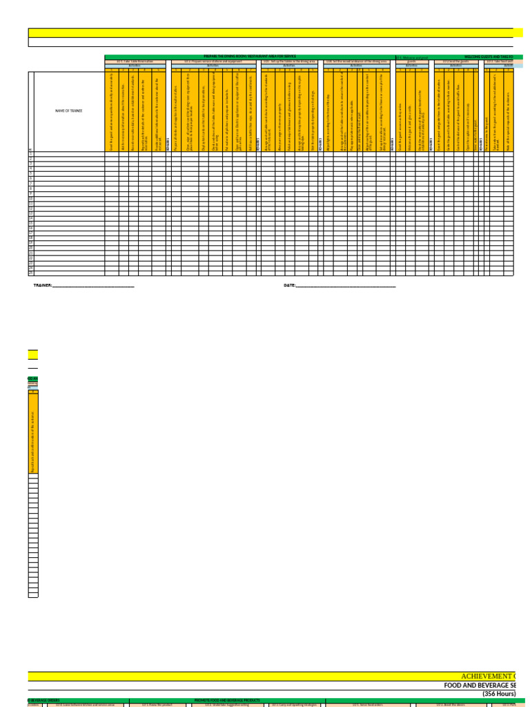 FBS Achievement Chart Progress Chart | PDF | Restaurants | Tableware