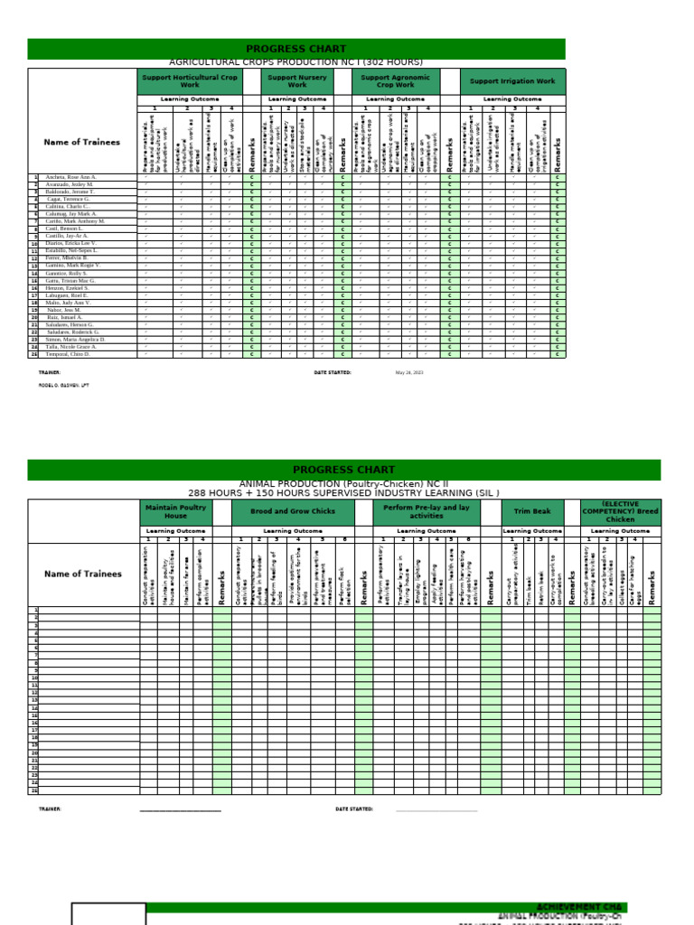 Agricultural and Poultry Training Progress | PDF | Poultry Farming ...
