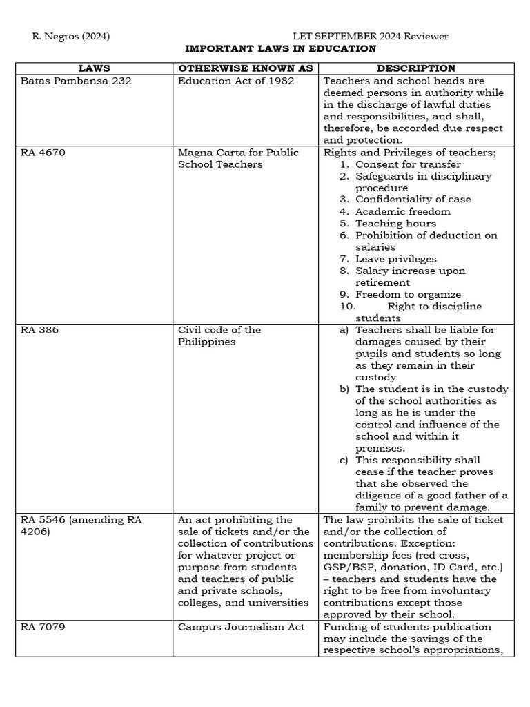 Key Education Laws in the Philippines | PDF | Child Abuse | Harassment