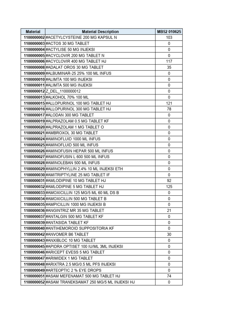 MB52 010625 | PDF | Pharmaceutical Industry | Industrial Processes