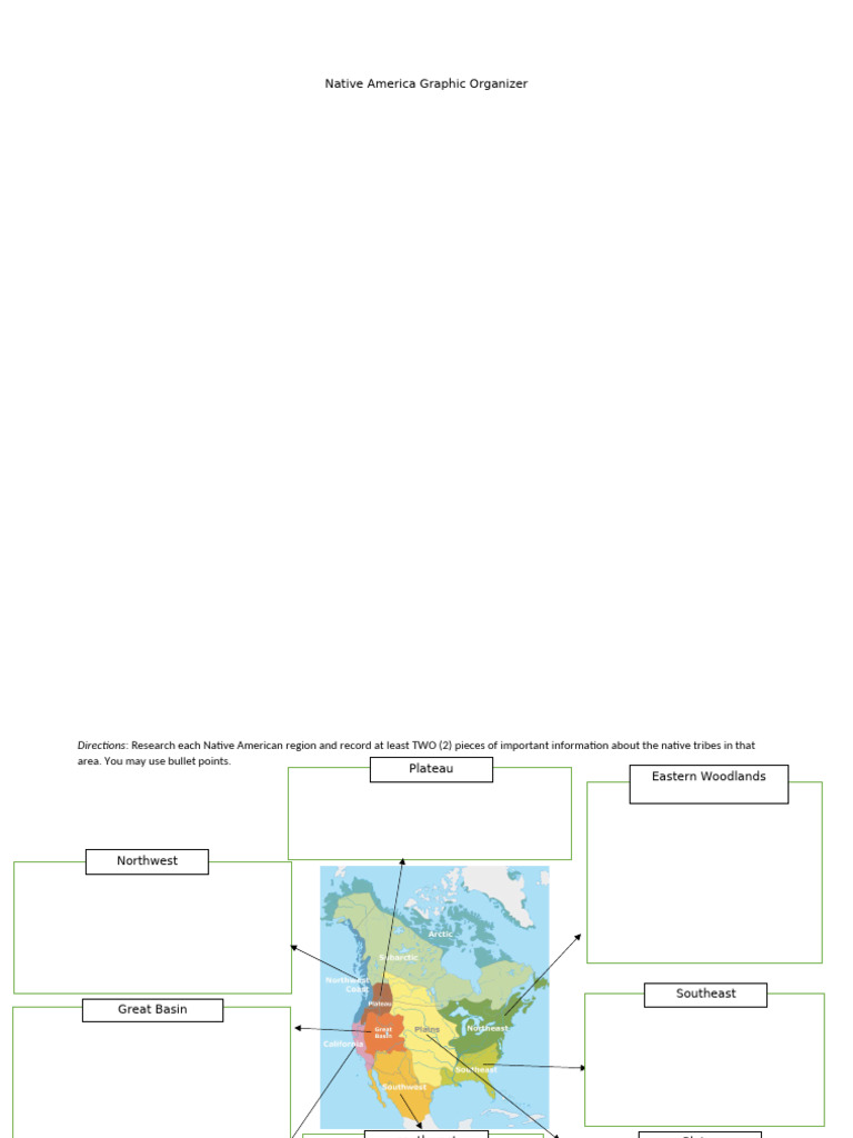 Native America Graphic Organizer | PDF