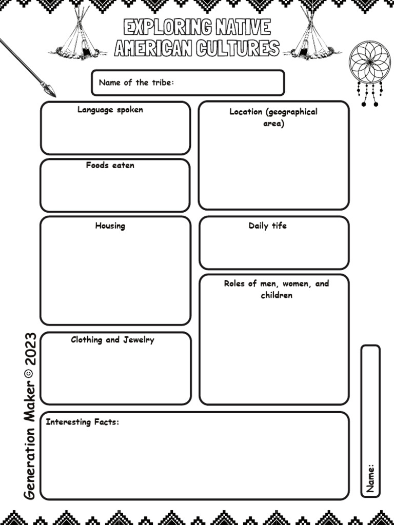 Exploring Native American Cultures: Location (Geographical Area ...