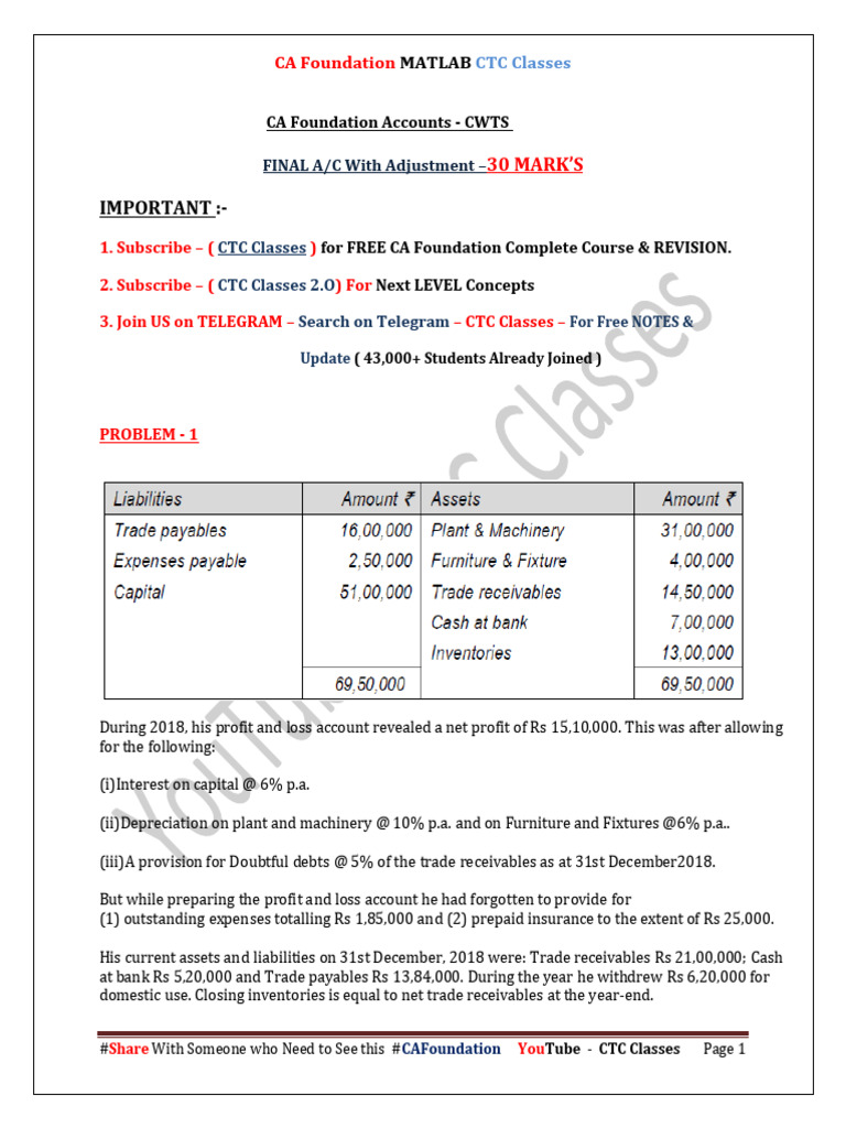 CA Foundation Accounts CWTS June 2023 Date 18 March 23 CTC Classes | PDF | Expense | Balance Sheet