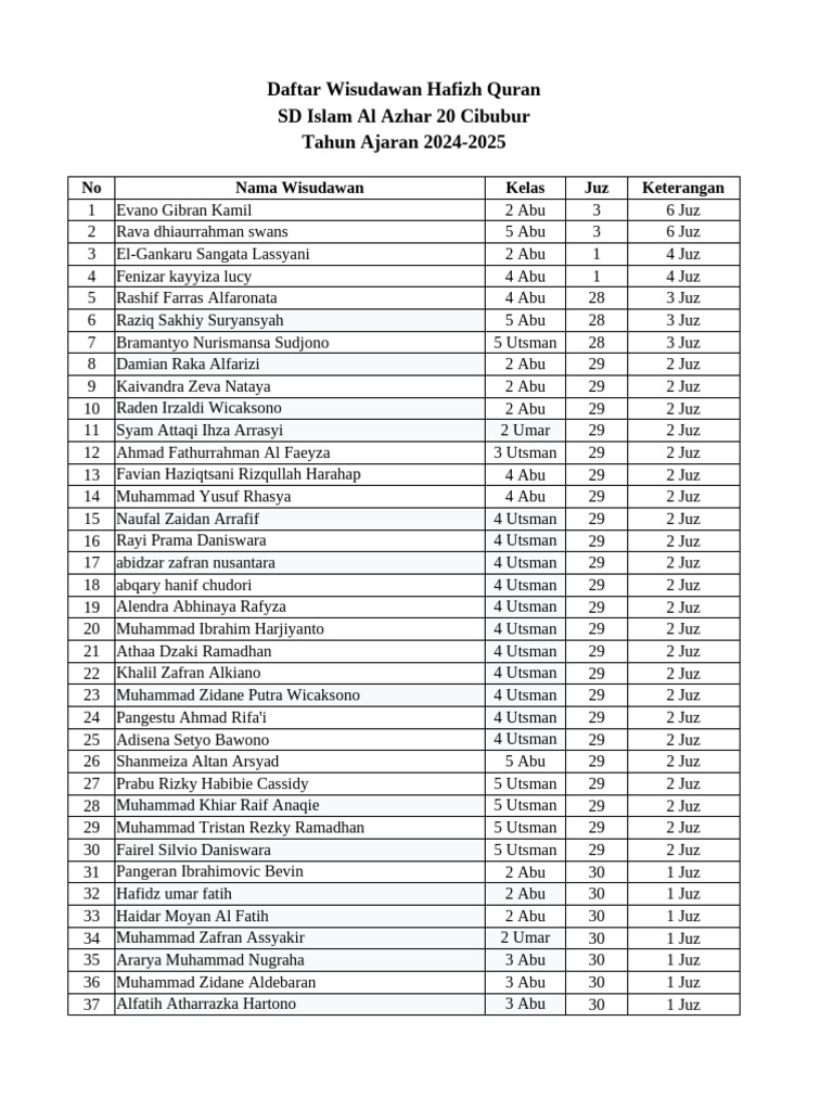 Daftar Wisudawan Hafizh 2025 | PDF | Abrahamic Religions | Religious Books