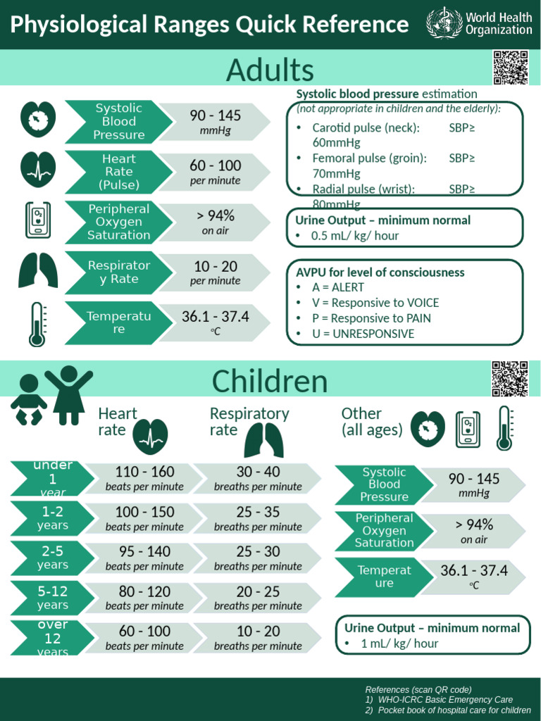Easy Reference Poster - Reference Ranges - A2 Size Posters # 30 PCS ...