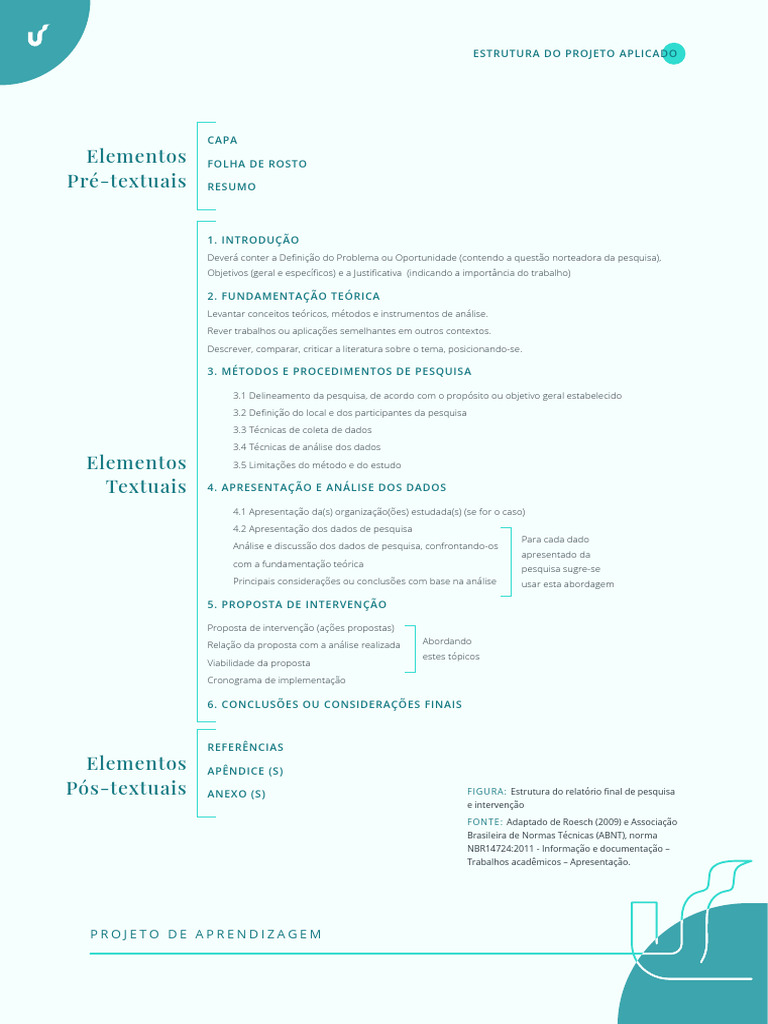 Infogr&XE1;Fico Sobre Projeto Aplicado | PDF
