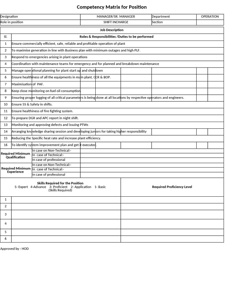 F-01 Competency Matrix For Position | PDF