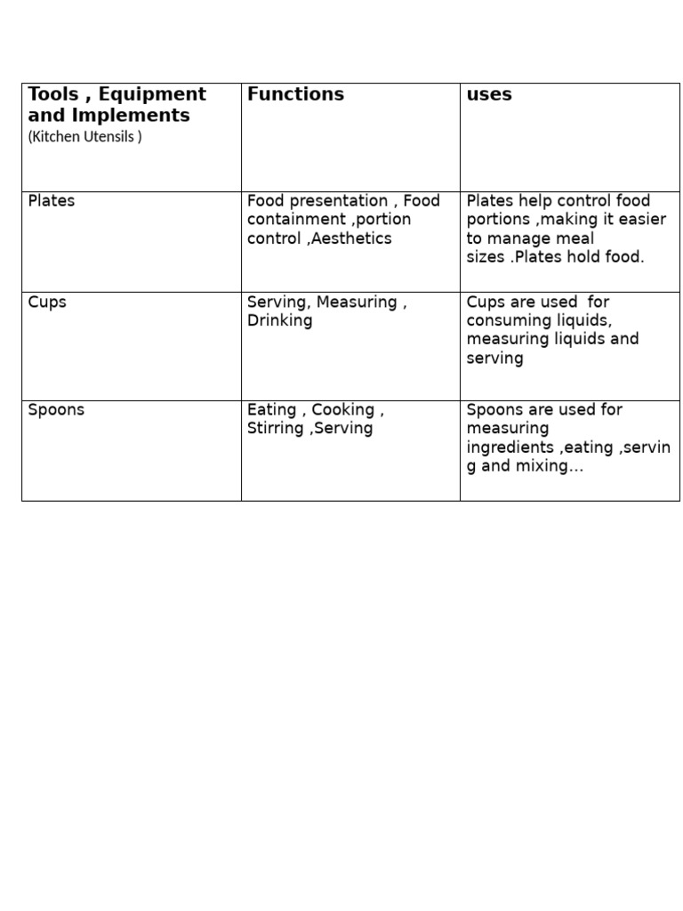 Tools | PDF