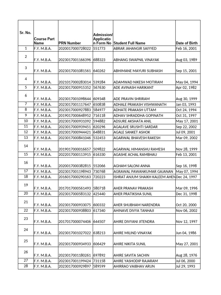 Student List FY MBA-P79 | PDF