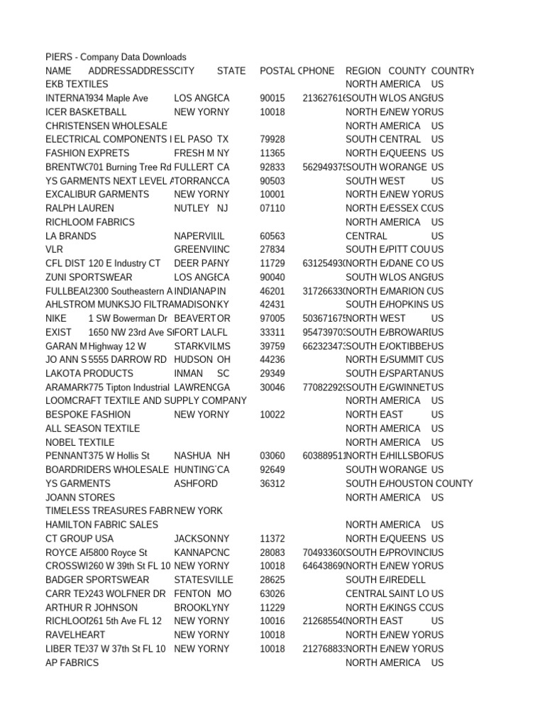 Company Data Overview for Retail Sector | PDF | Companies