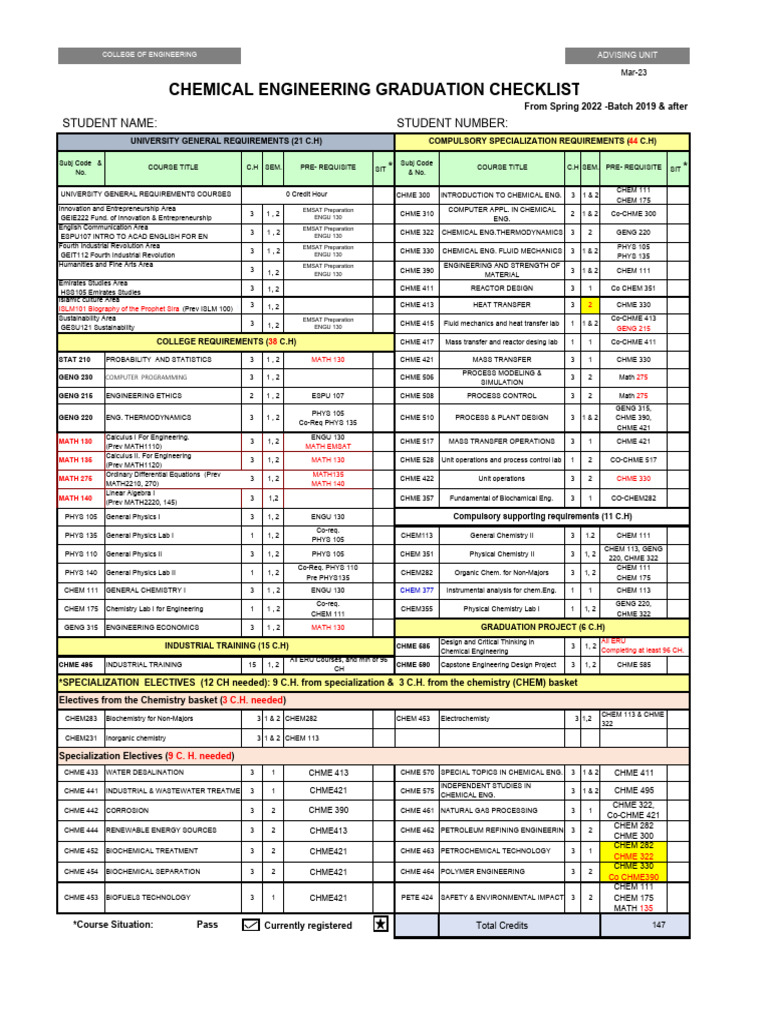 Chemical Eng. Plan For Students Admitted To Department From Spring 2022 ...