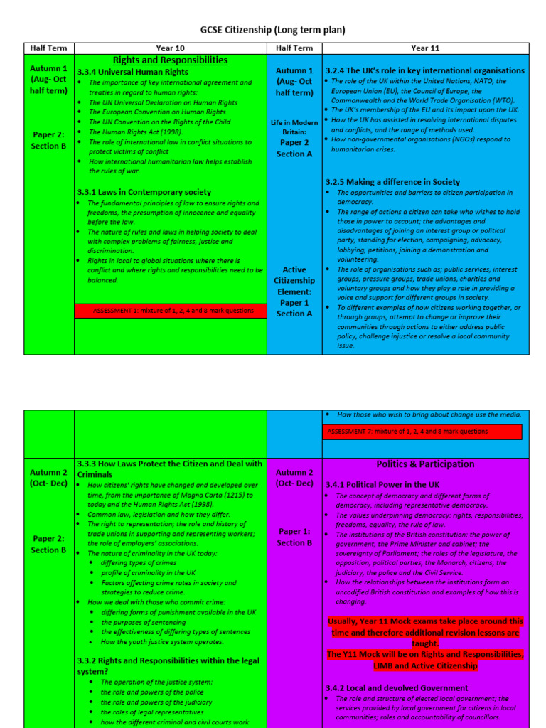 GCSE Citizenship Curriculum Overview 2024 Update | PDF | United Kingdom ...