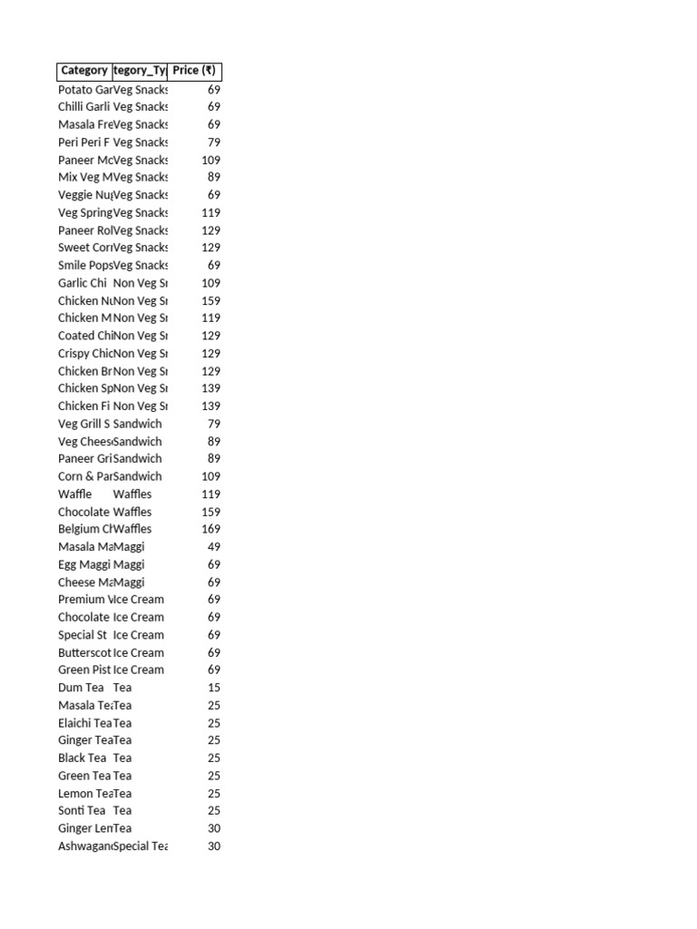 Updated Menu With Pricing | PDF