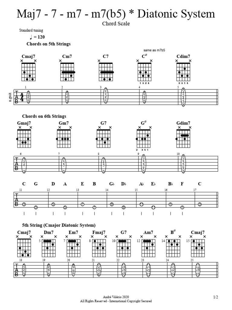 Diatonic Chord Scale for Guitar | PDF | Elements Of Music | Musical ...