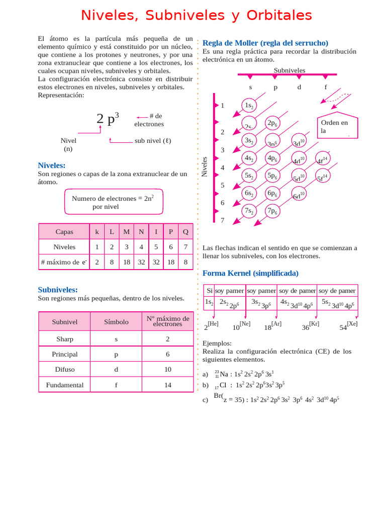 Niveles Subniveles y Orbitales | PDF | Configuración electronica ...
